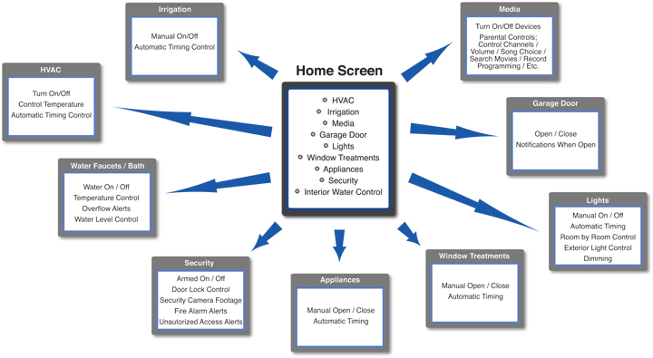 heidi UI/UX portfolio