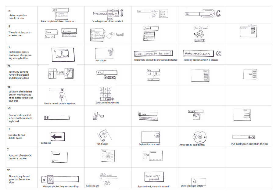 PHILIPS NET-TV - My portfolio