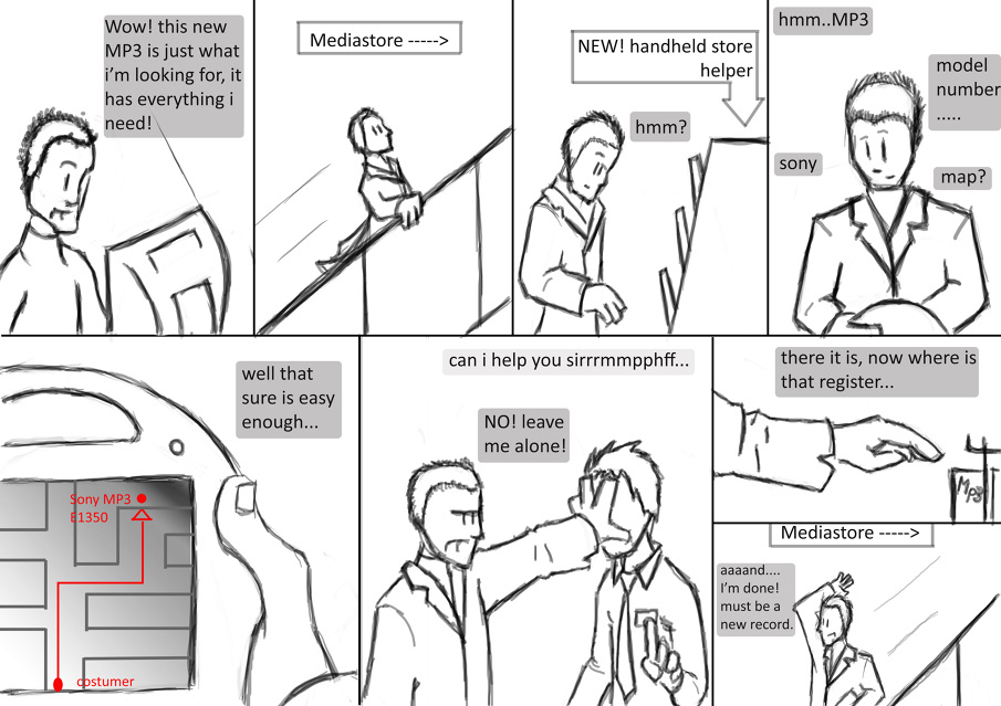 SCENARIOS - My portfolio