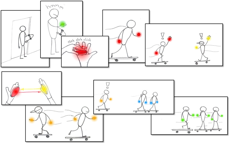 SCENARIOS - My portfolio