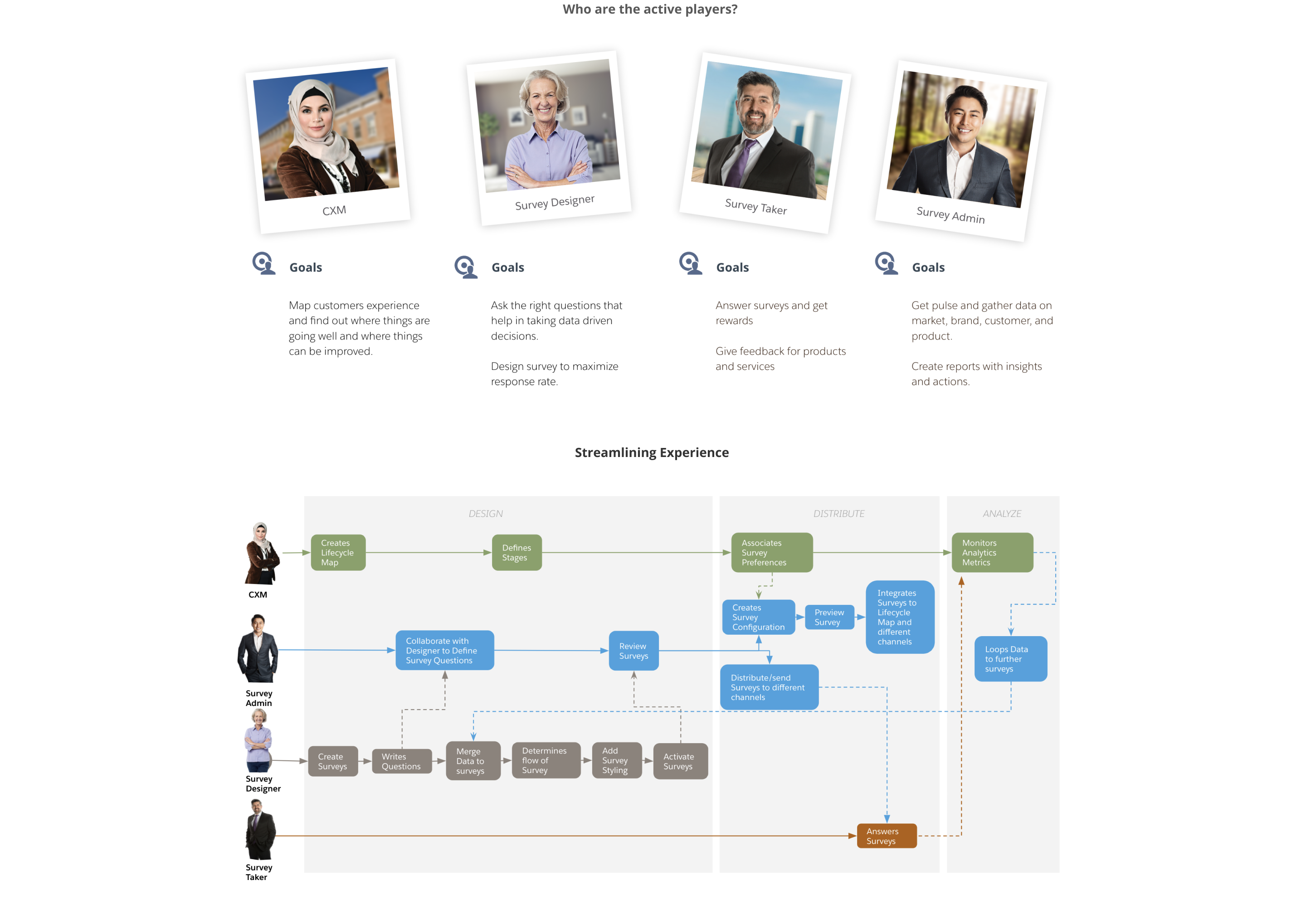 Salesforce Feedback Management Snehalghag
