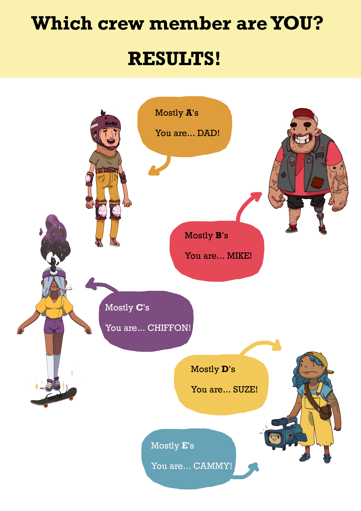 Crew Magazines - Lizz Lunney Illustration