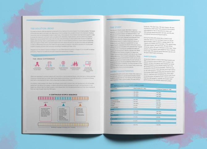 // iread research results - sara fahmy | graphic design