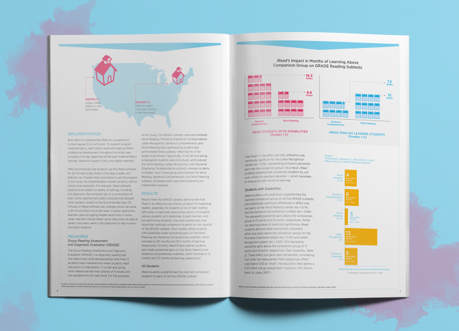 // iread research results - sara fahmy | graphic design
