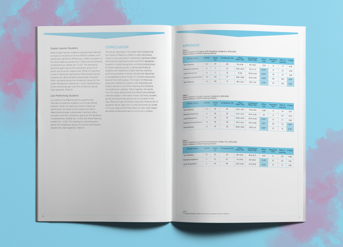 // iread research results - sara fahmy | graphic design