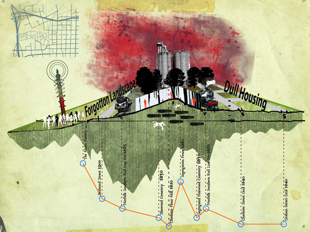 Richard South - Selected Works