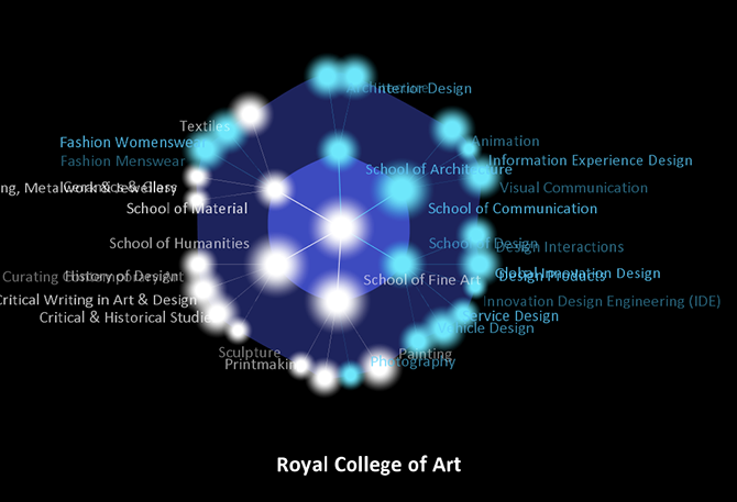 The Structural Formula of Design Colleges - heying