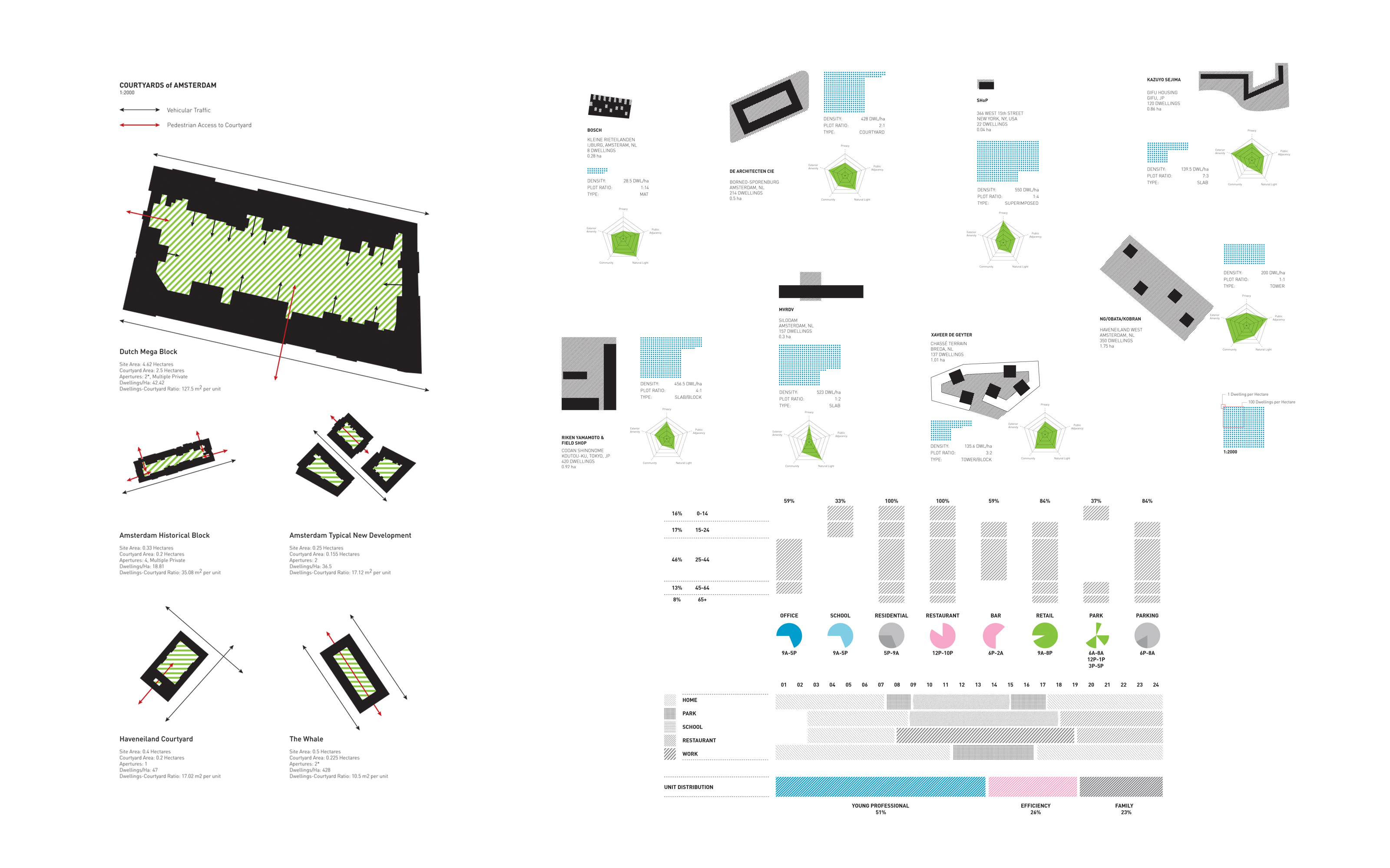 Vertical Neighborhoods - Andrew Isaac Ng