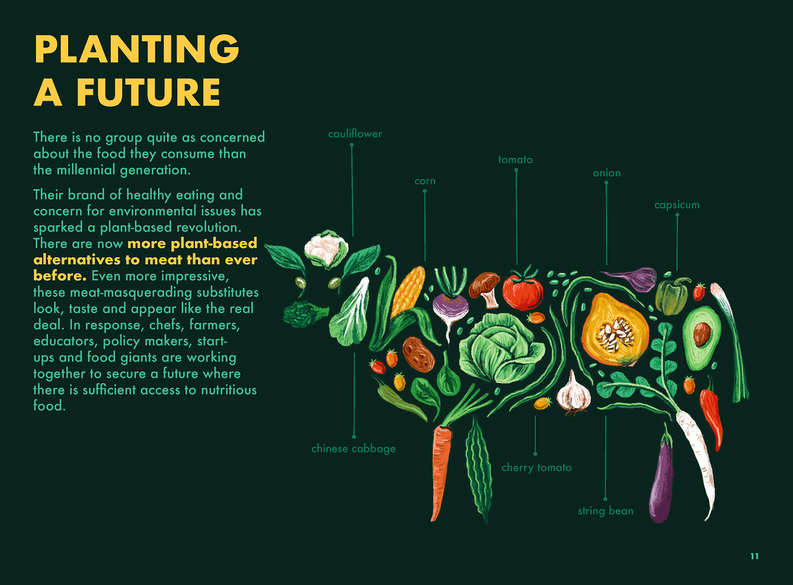 The Future of Food - Plus63