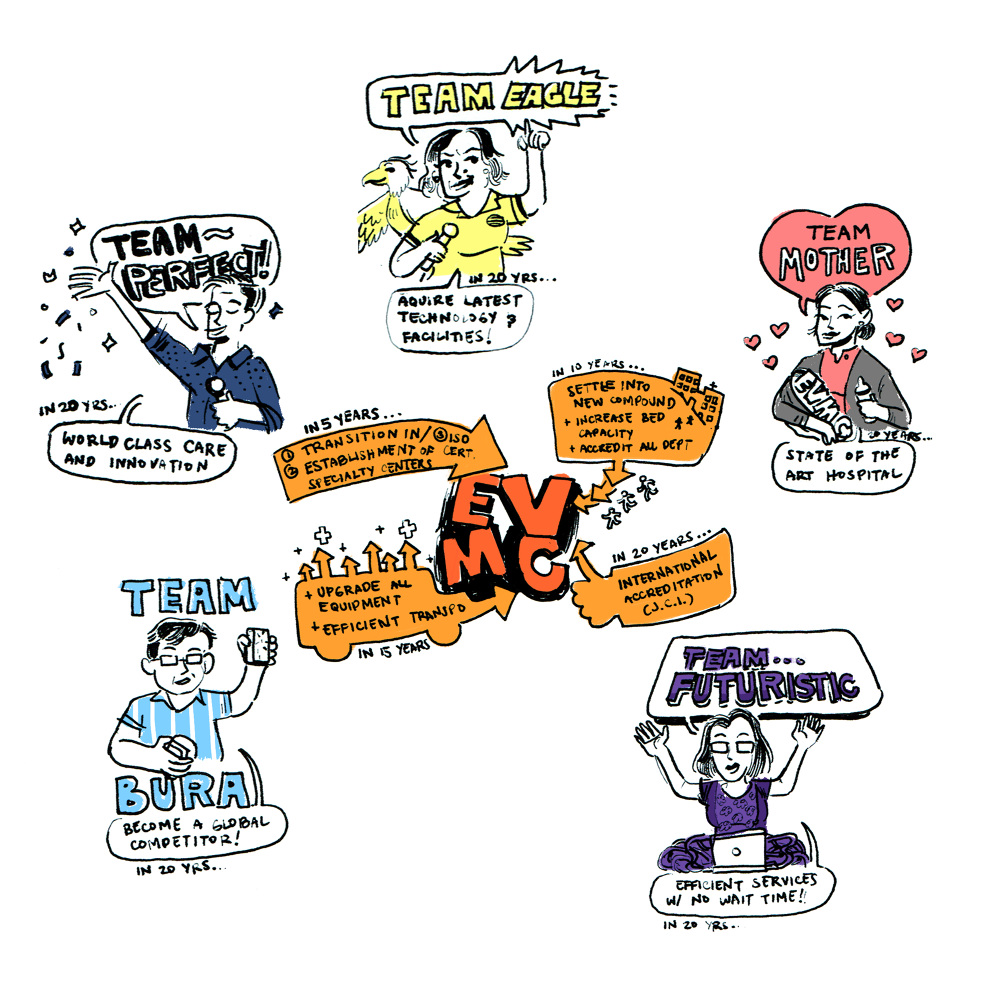 EVMC Rebrand - Plus63