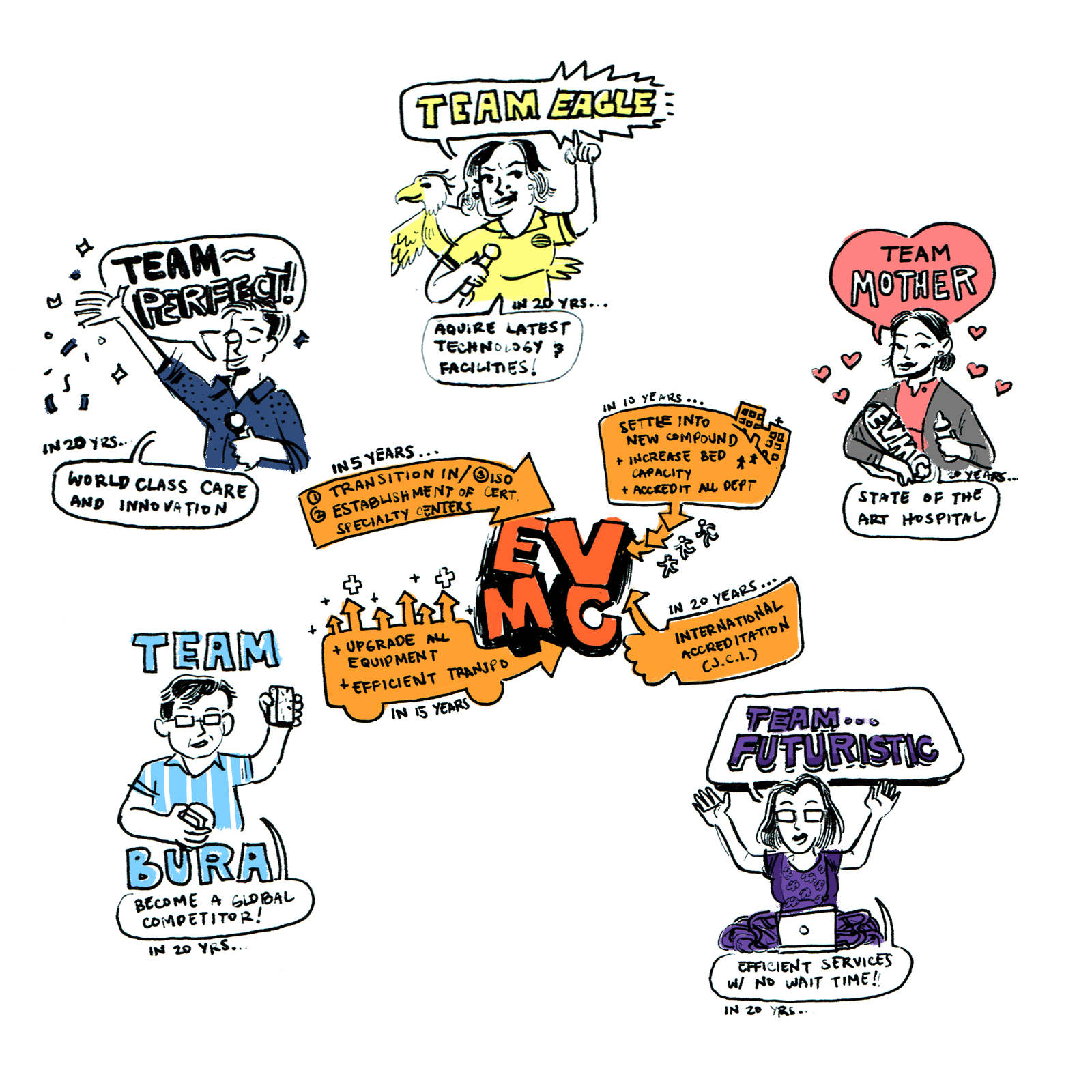 EVMC Rebrand - Plus63