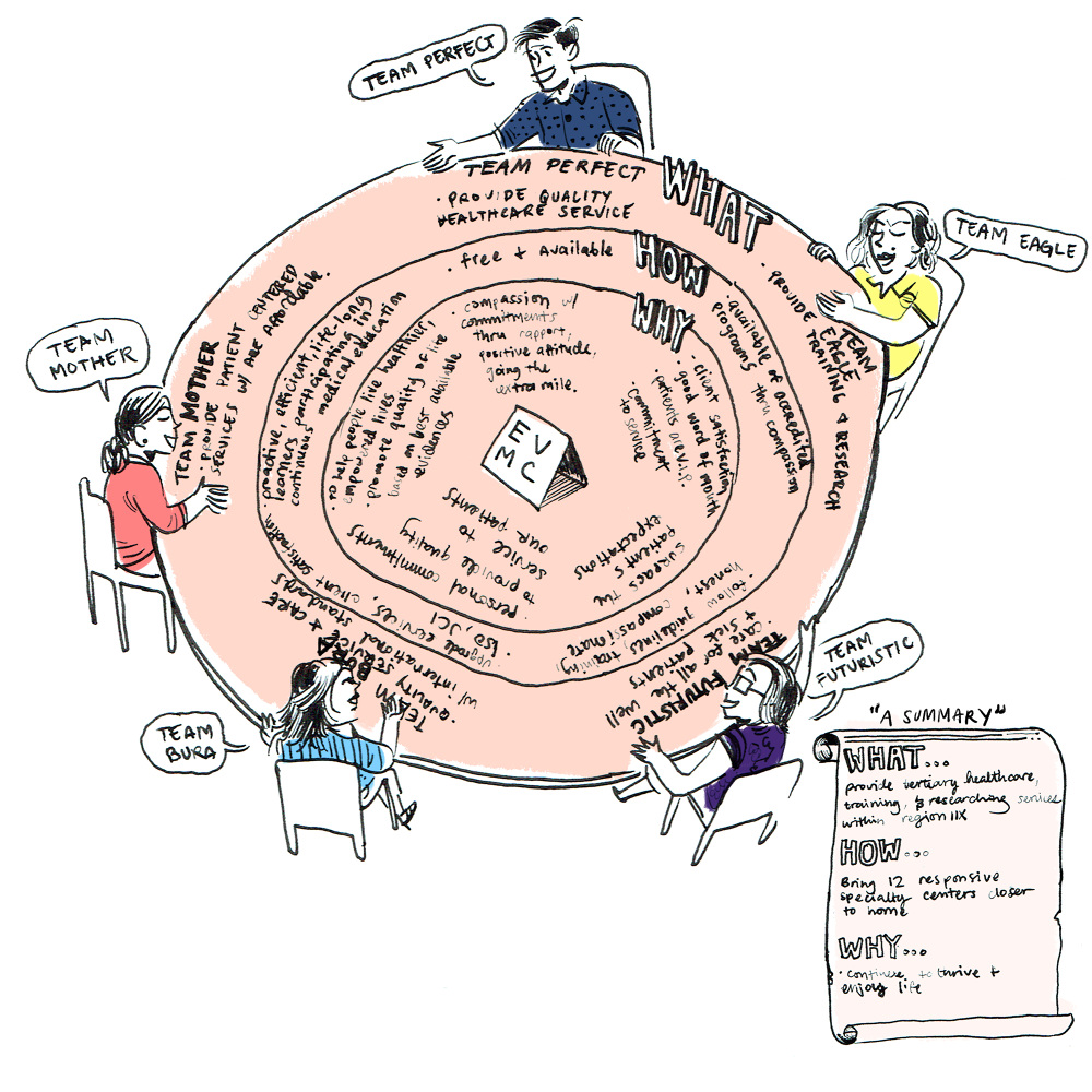 EVMC Rebrand - Plus63