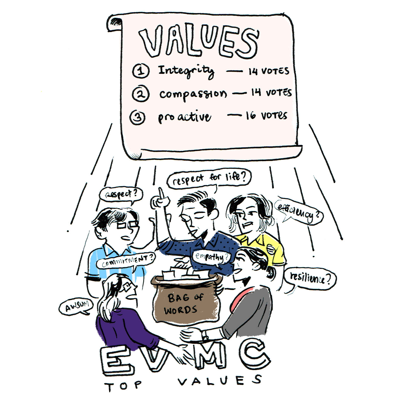 EVMC Rebrand - Plus63