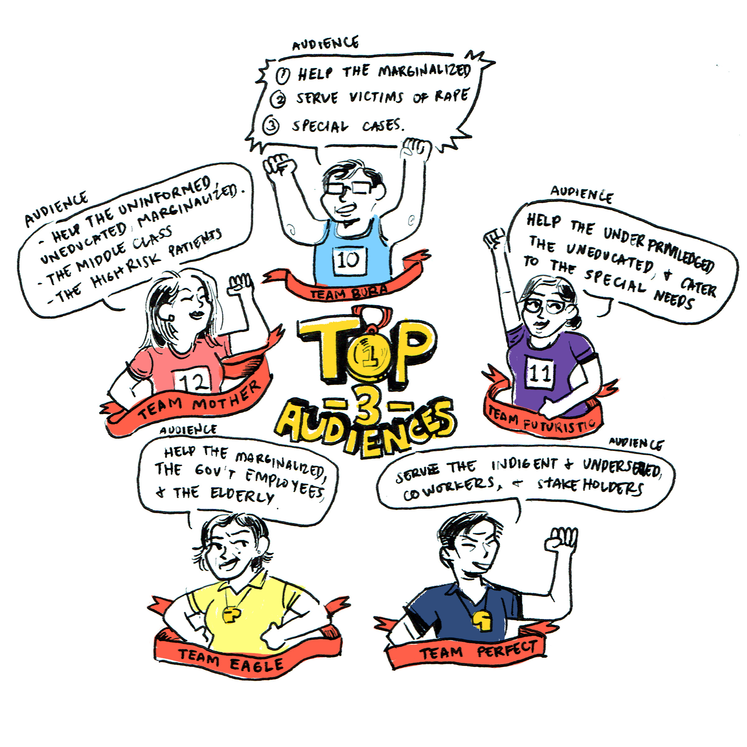 EVMC Rebrand - Plus63