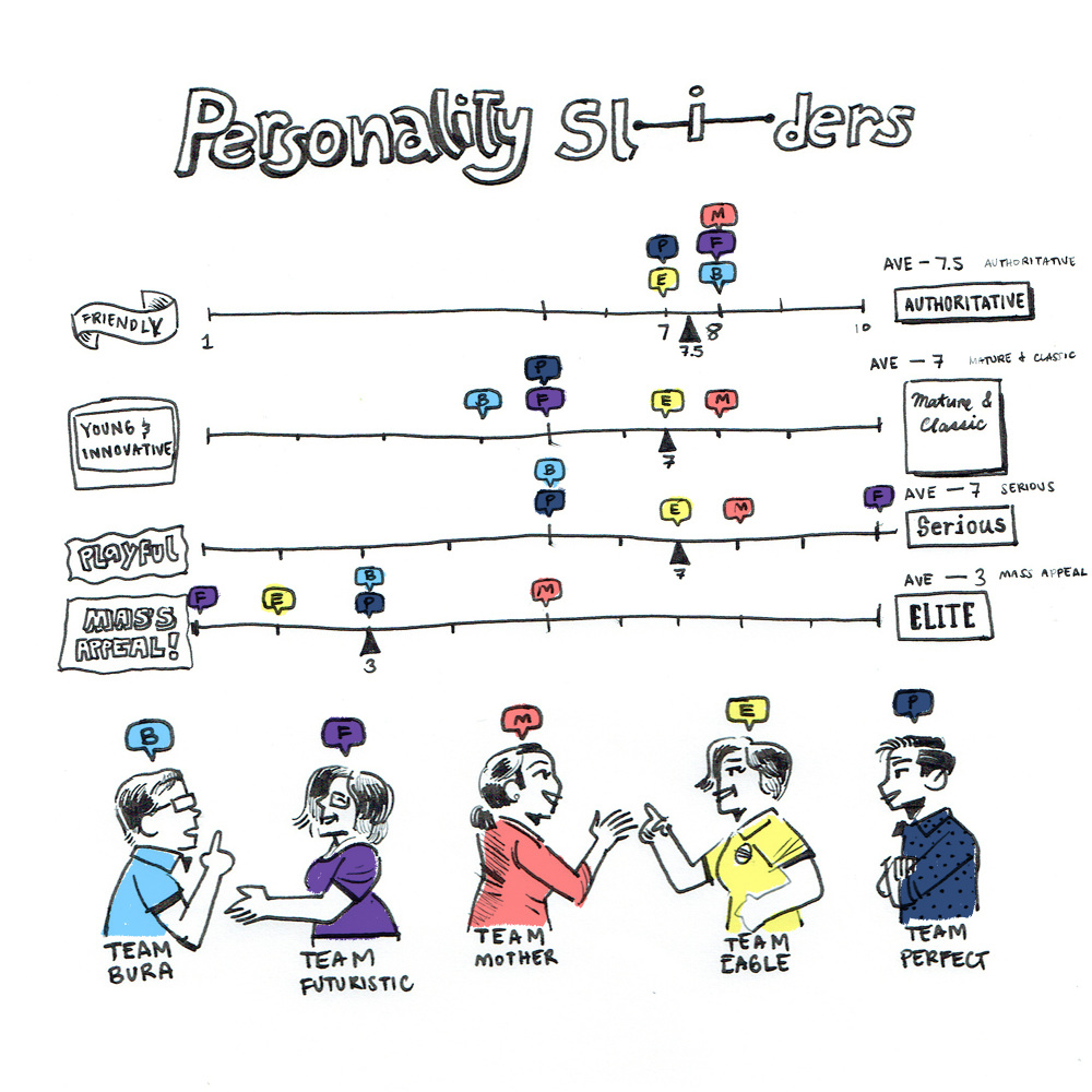 EVMC Rebrand - Plus63