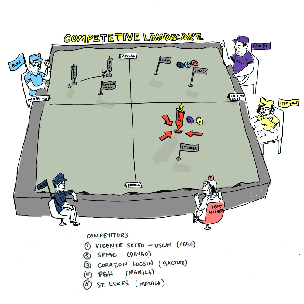 EVMC Rebrand - Plus63