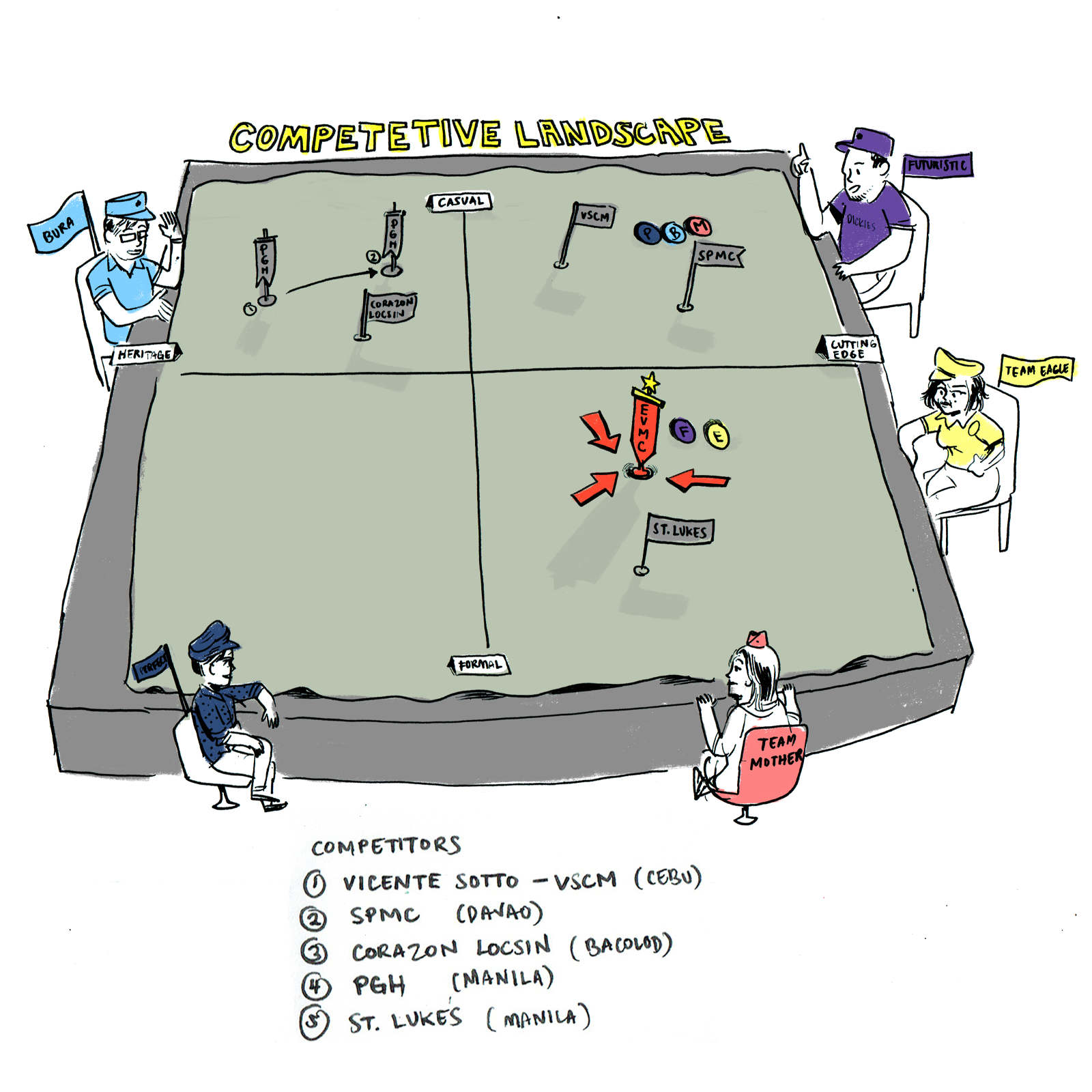 EVMC Rebrand - Plus63