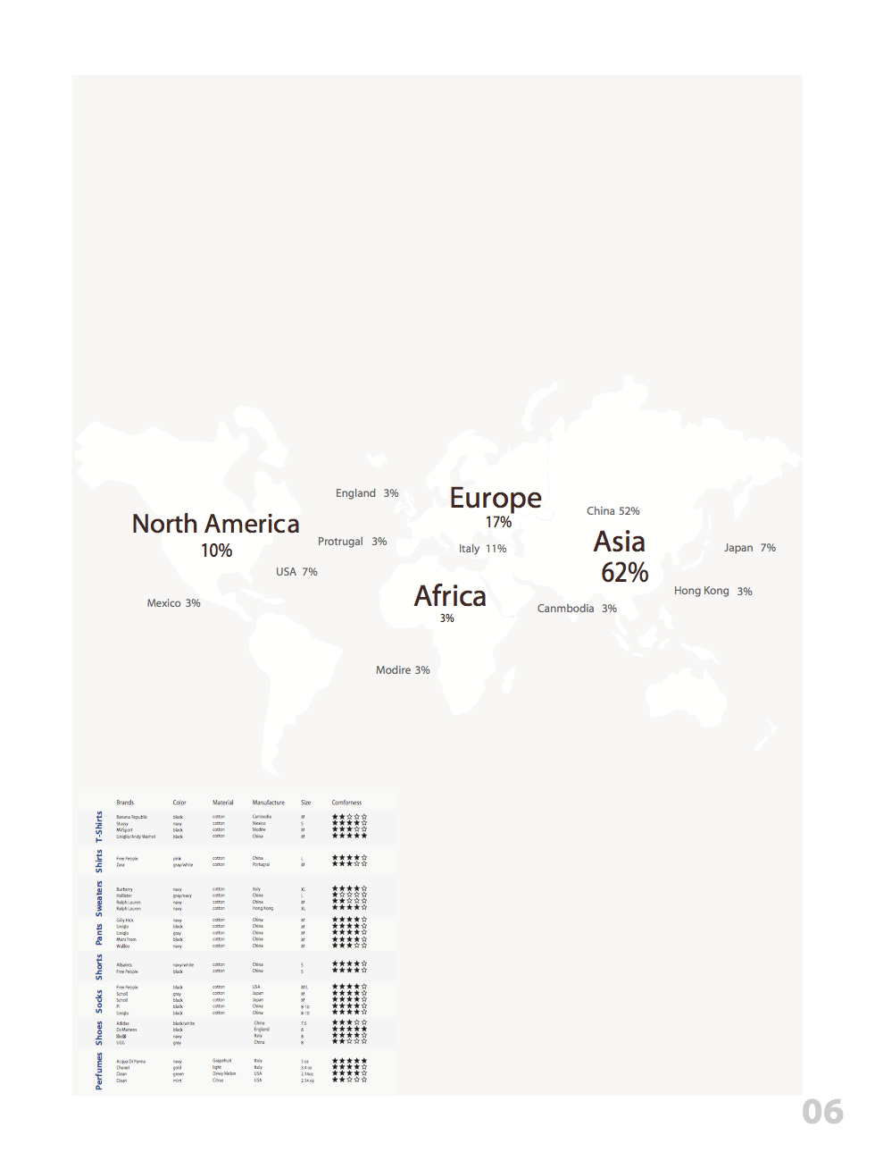 Infographic Process Book - Yulin Wu