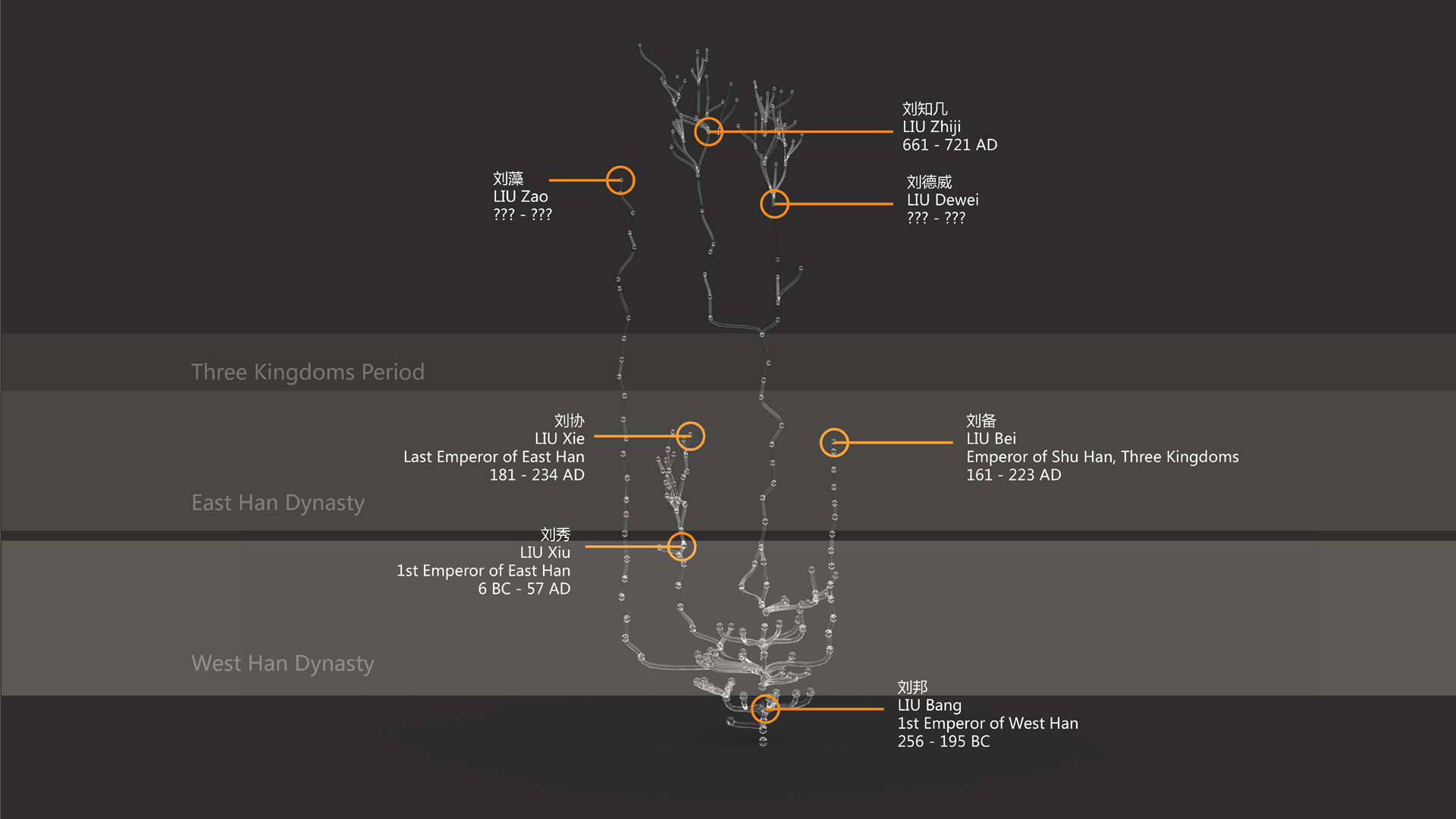 Ancient Family Tree: Am I a Descendant of a Royal Family? - zeelab