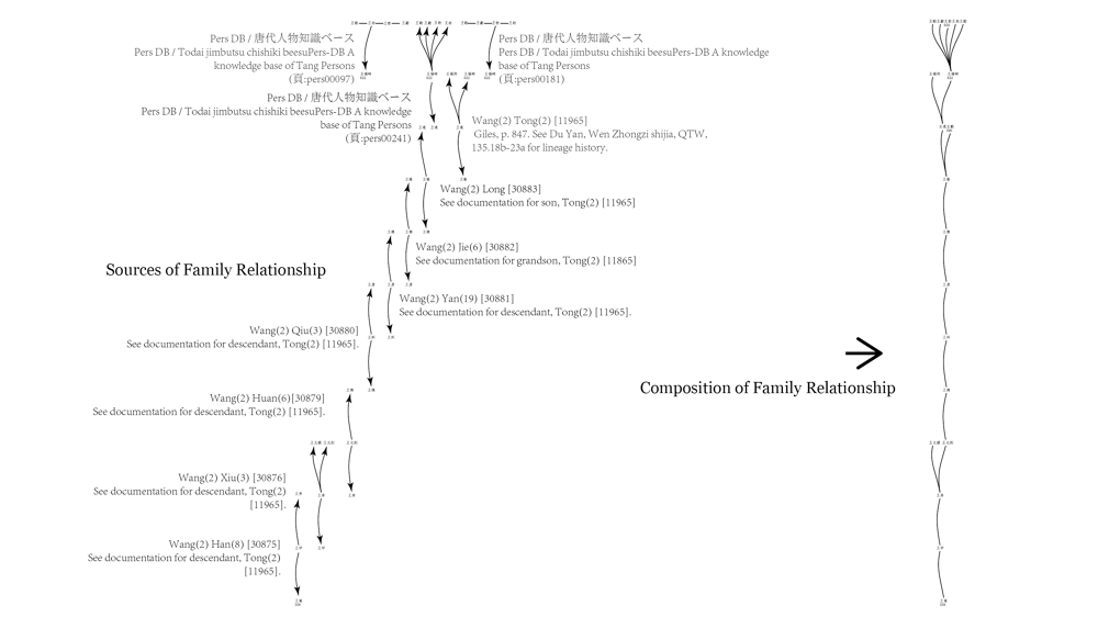 Ancient Family Tree: Am I a Descendant of a Royal Family? - zeelab