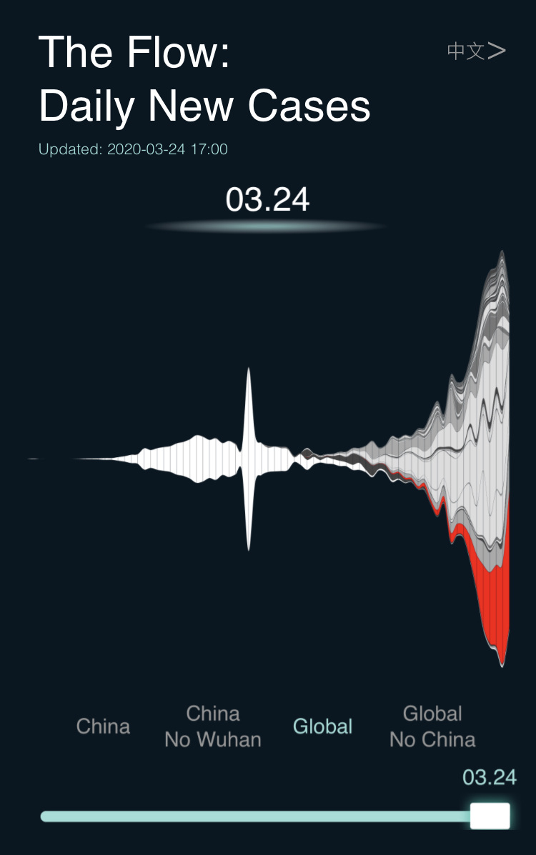 If Time Could Flow Backwards - zeelab