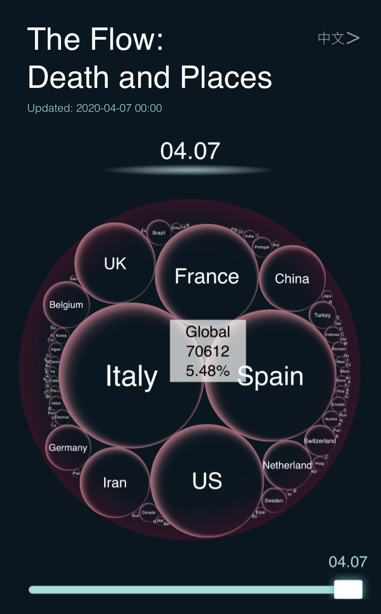 If Time Could Flow Backwards - zeelab