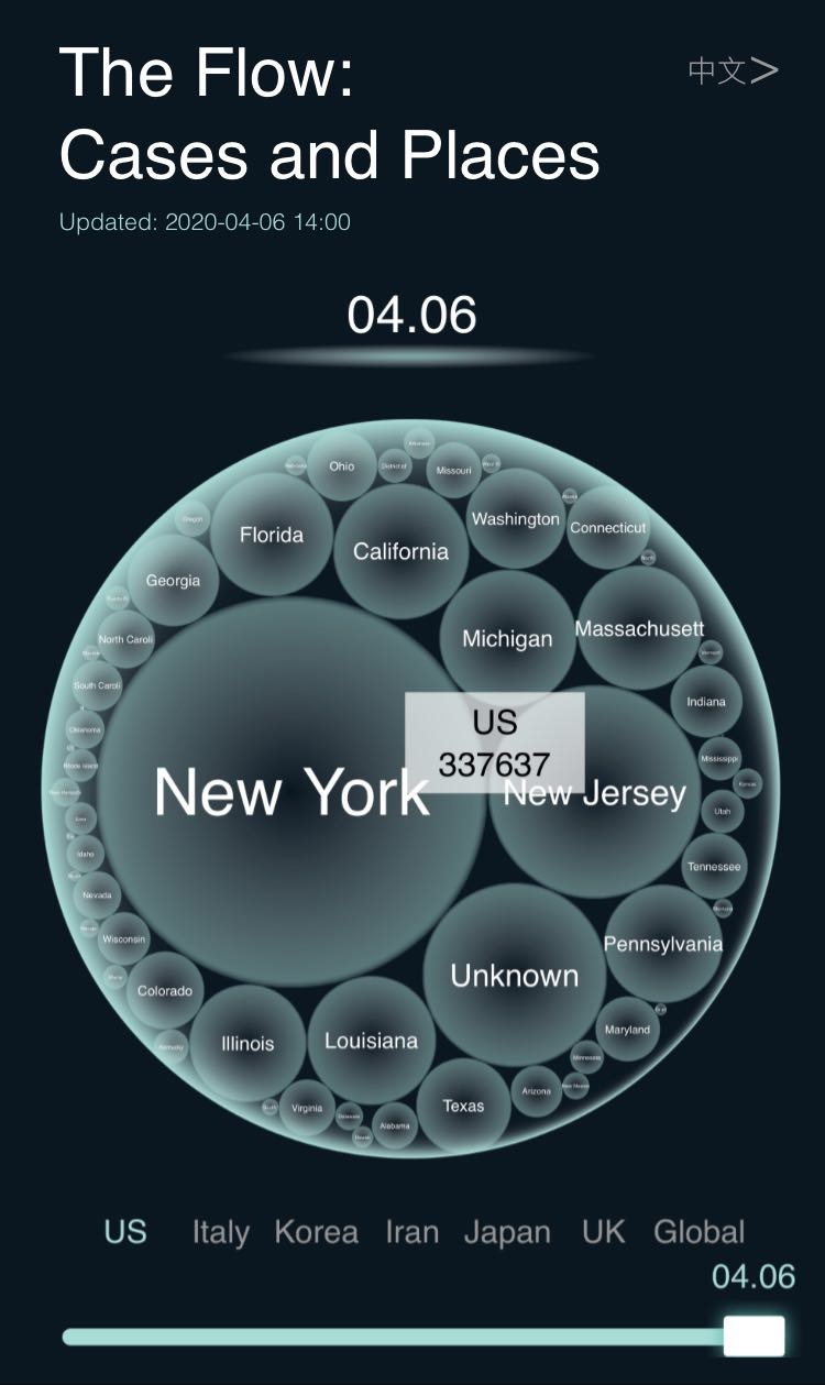If Time Could Flow Backwards - zeelab