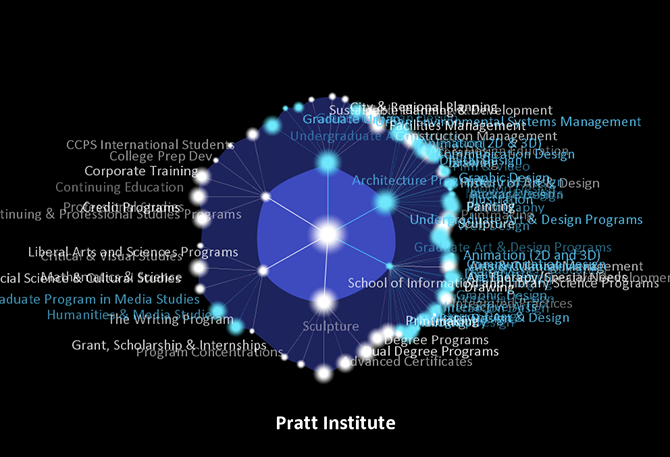 The Structural Formula of Design Colleges - zeelab