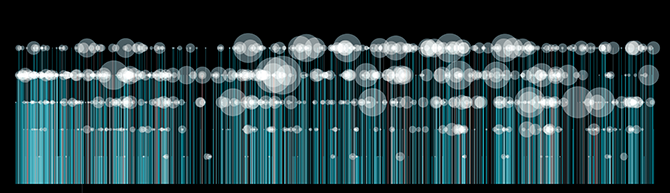 Visualization for Tropical Forest Data - zeelab