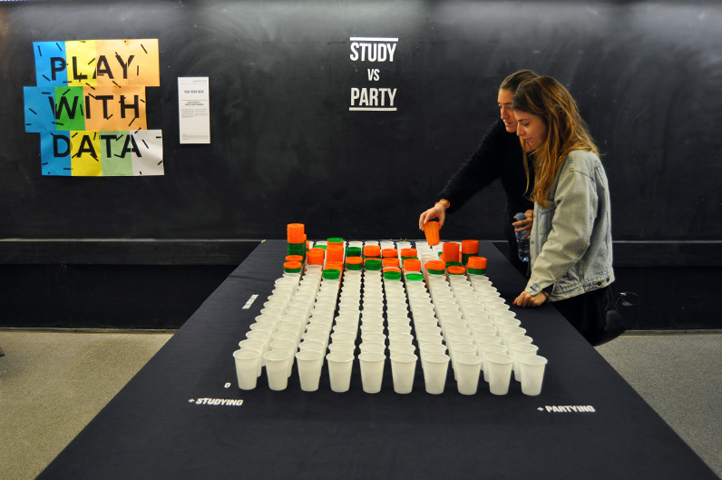 Play with data: study vs party - Laura Peris