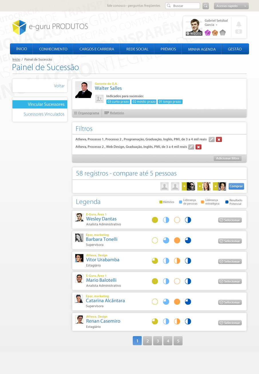 Succession Panel - Gabriel Zanvettor