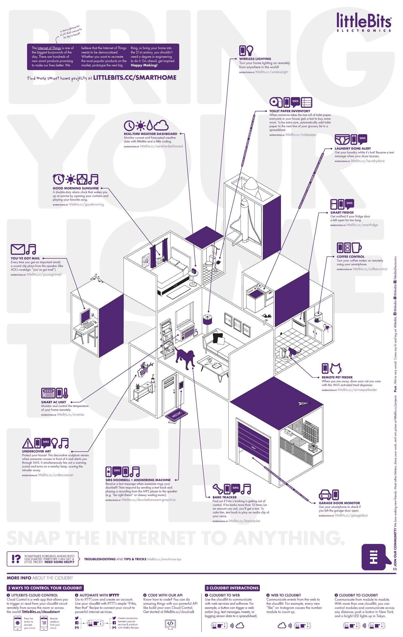 Smart Home Kit - Diana Cannizzaro Design