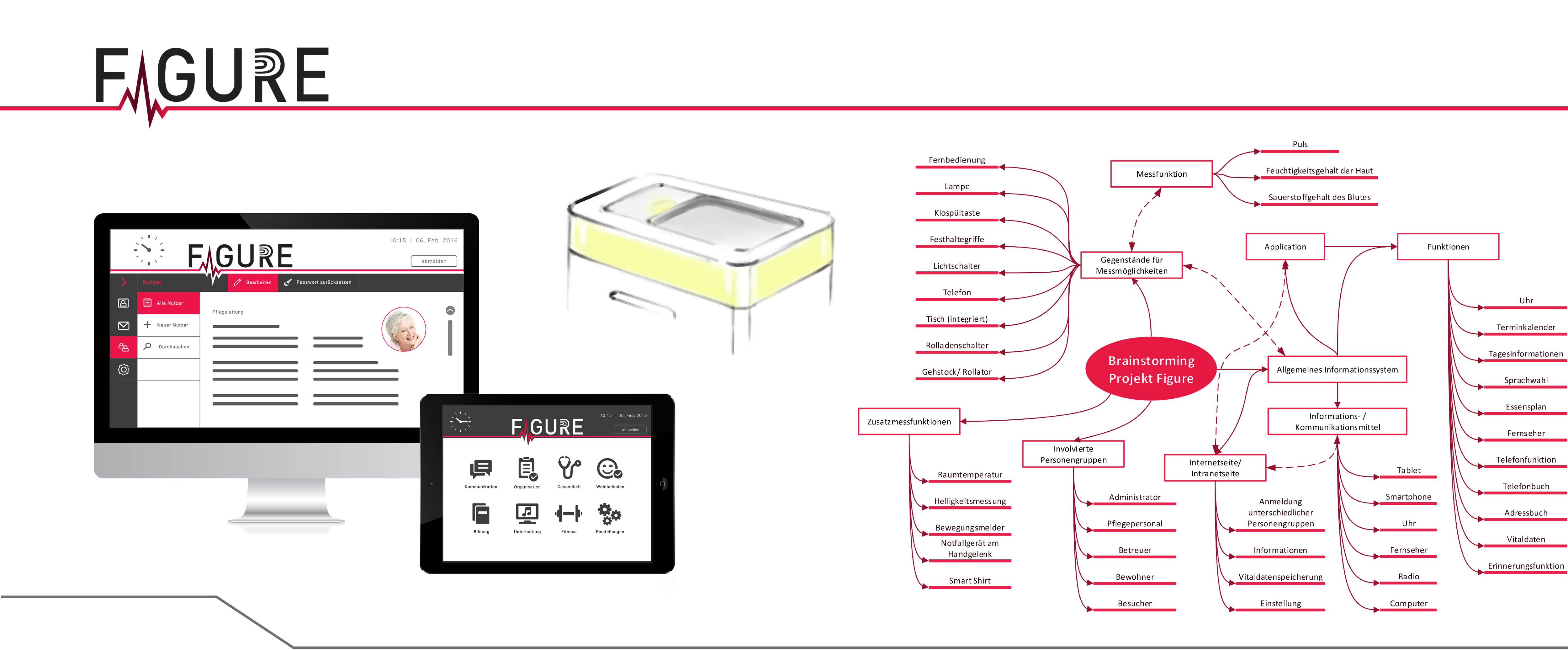 Forschungsprojekt FIGURE // UI & UX Design - CaroDesign.com