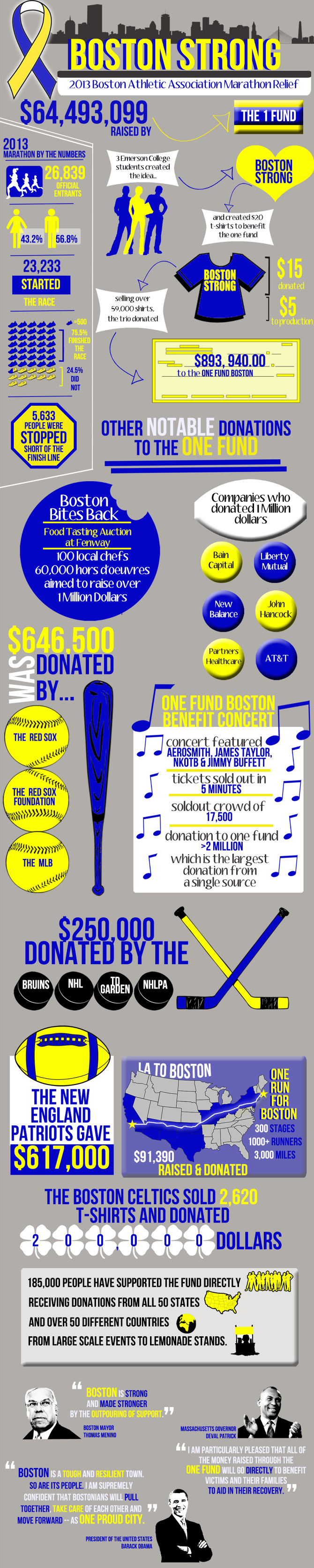 Design - Kayla Foley