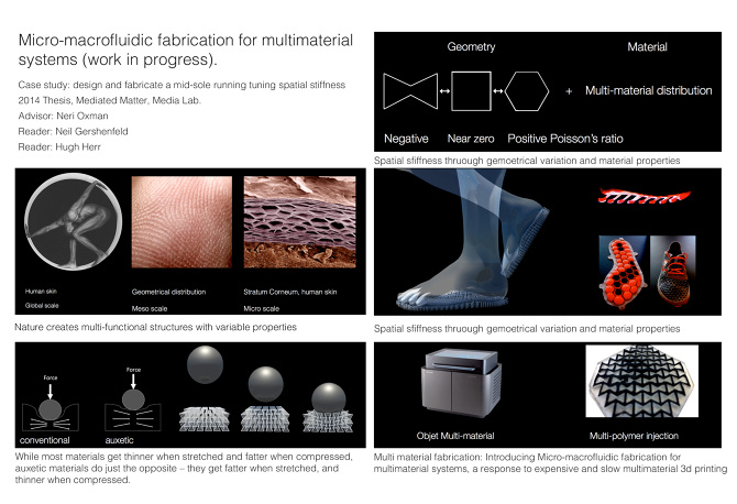 Multi-material Mid-sole - nomadicform