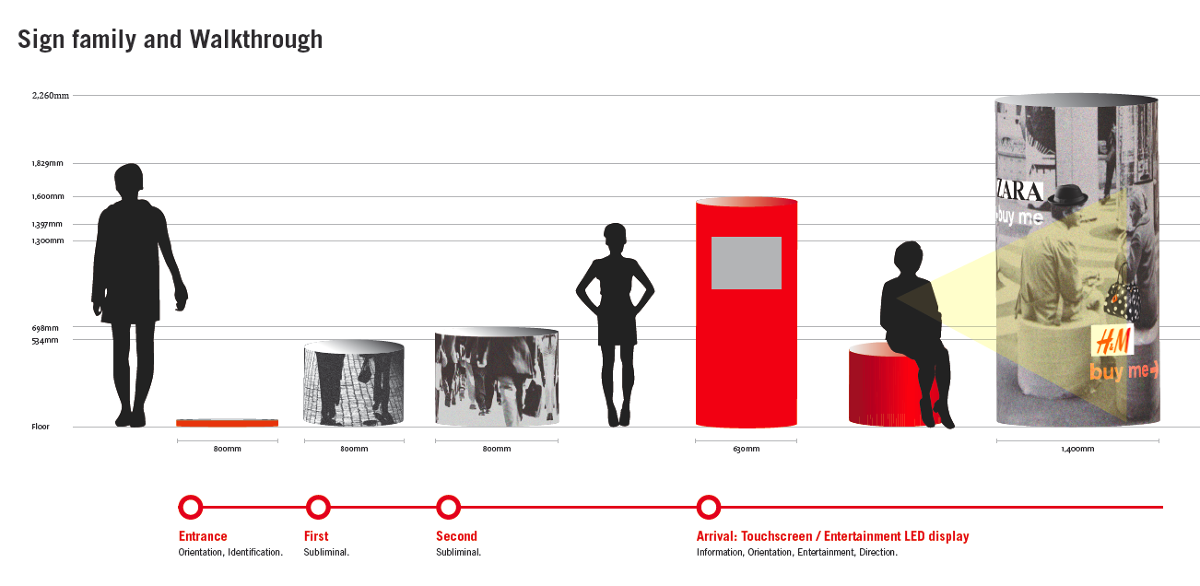 The Oracle mall subliminal wayfinding - marianaeggers