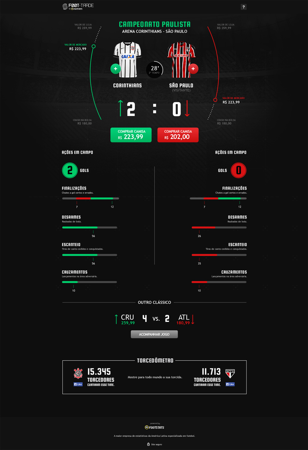 Footstats - Pedro Maneschy