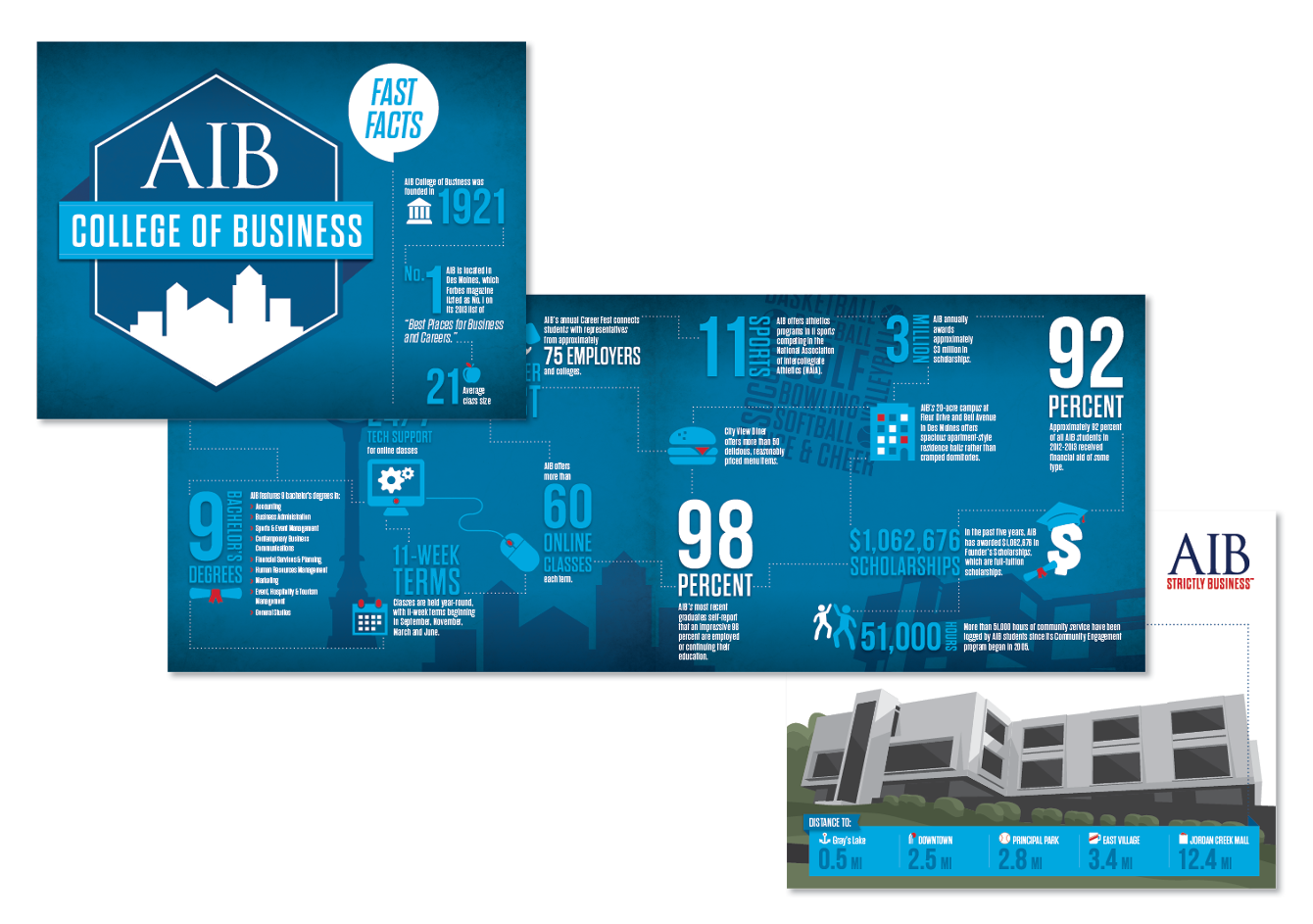 AIB Infographic - Rediger