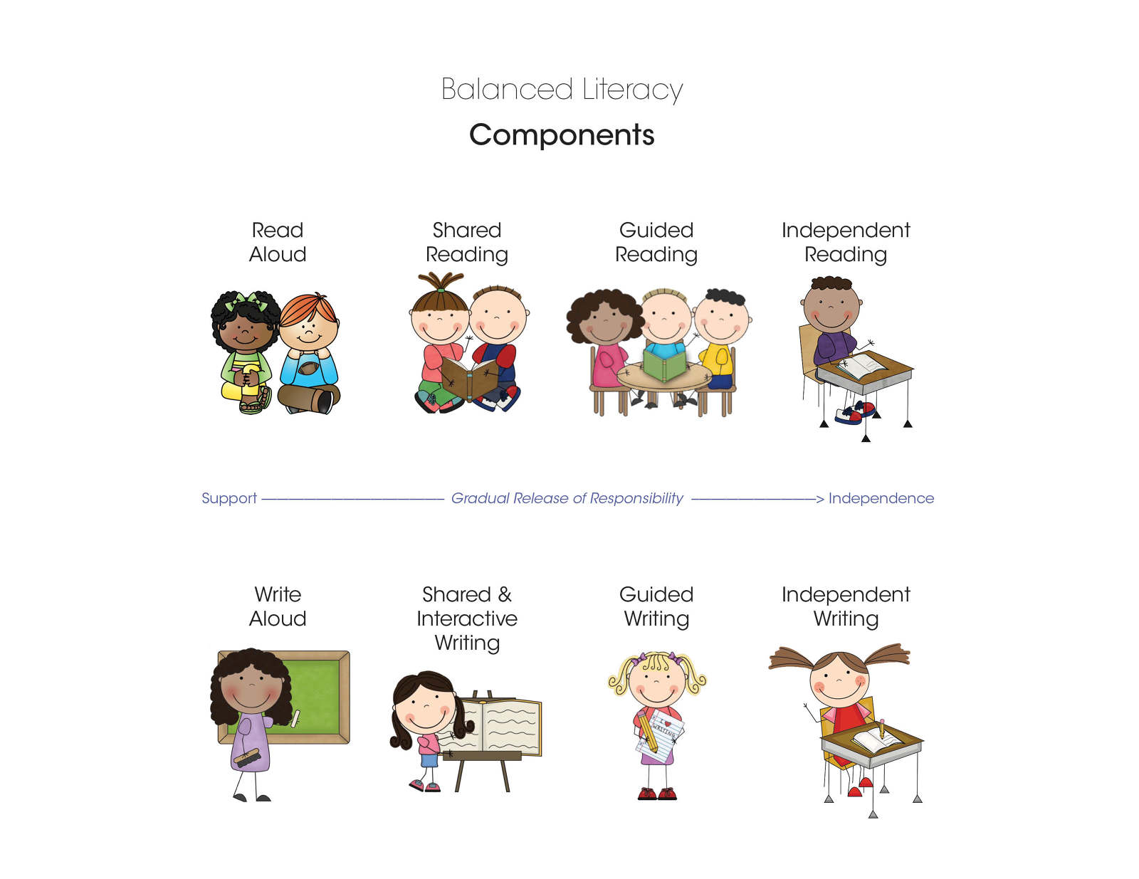 Balanced Literacy Saskia Van Ryn