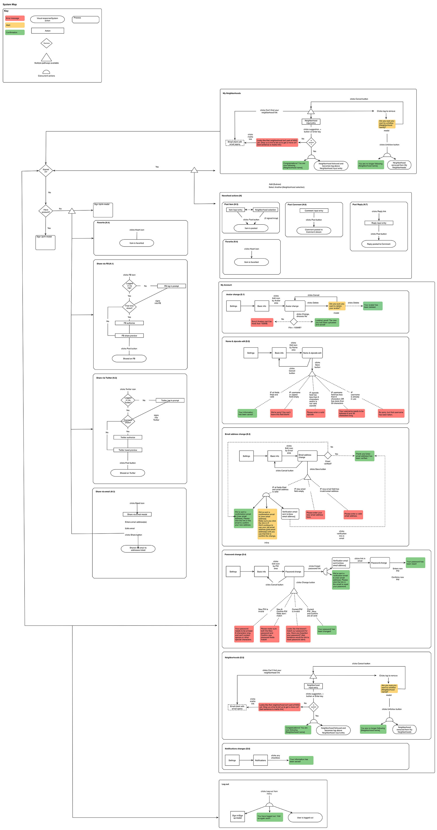 amy rebecca chenault | design, research, and contagious passion