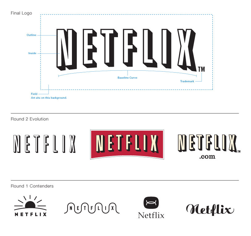 Netflix Identity - Jeff Adams Creative