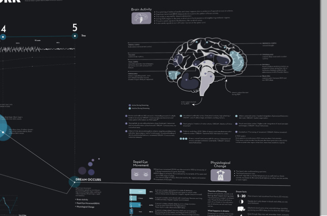 How Dreams Work - yoon:portfolio