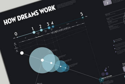 How Dreams Work - yoon:portfolio