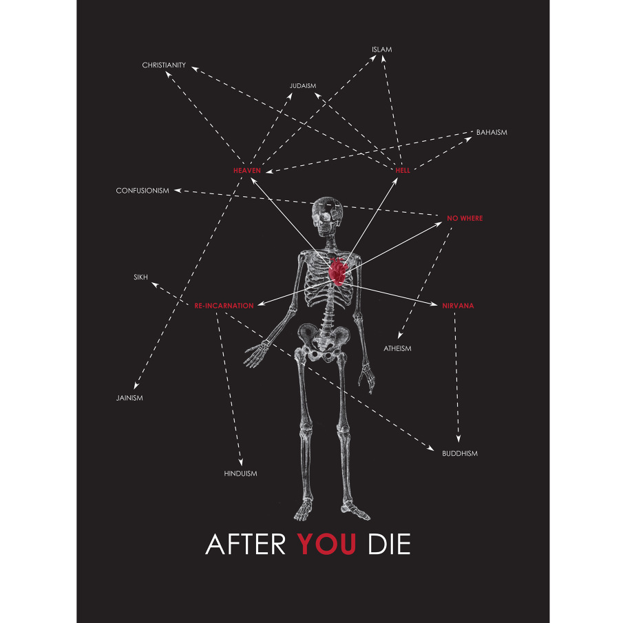 Life Map - on-the-mark-design.com