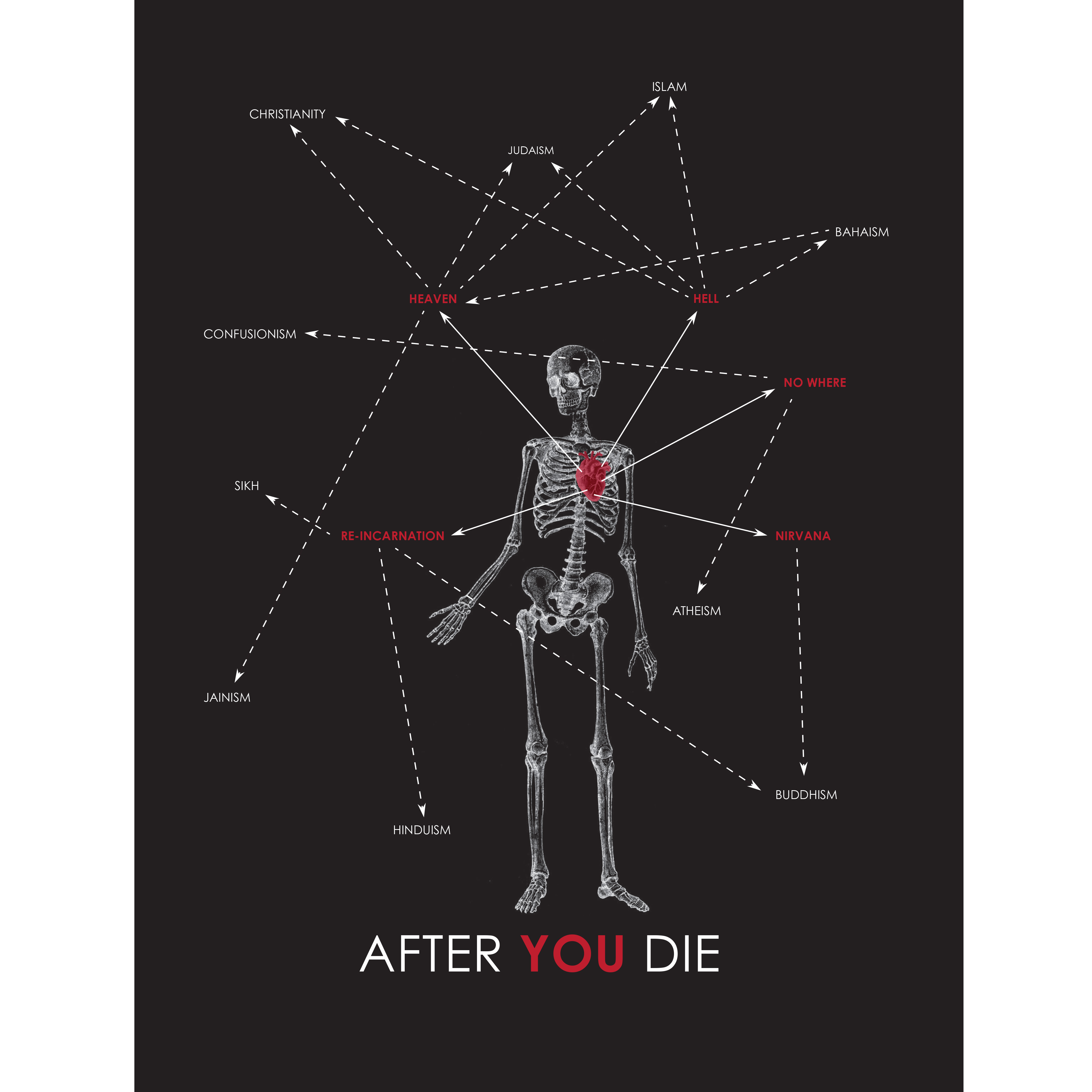 Life Map - on-the-mark-design.com
