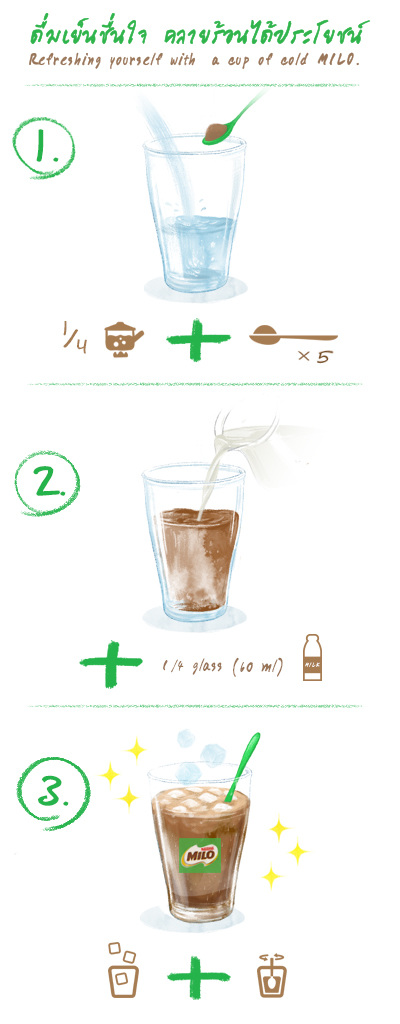 MILO INFOGRAPHIC - Phan