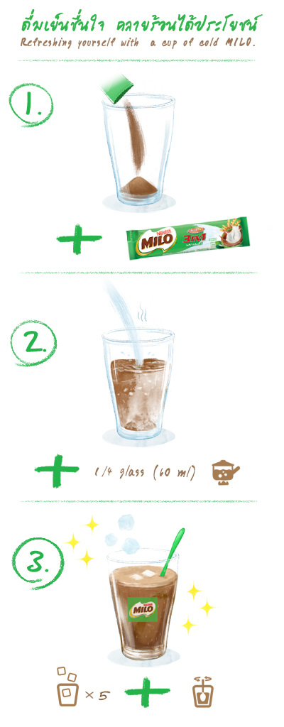 MILO INFOGRAPHIC - Phan