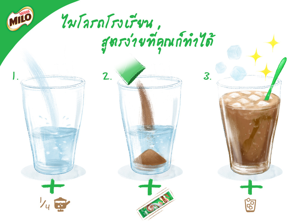 MILO INFOGRAPHIC - Phan