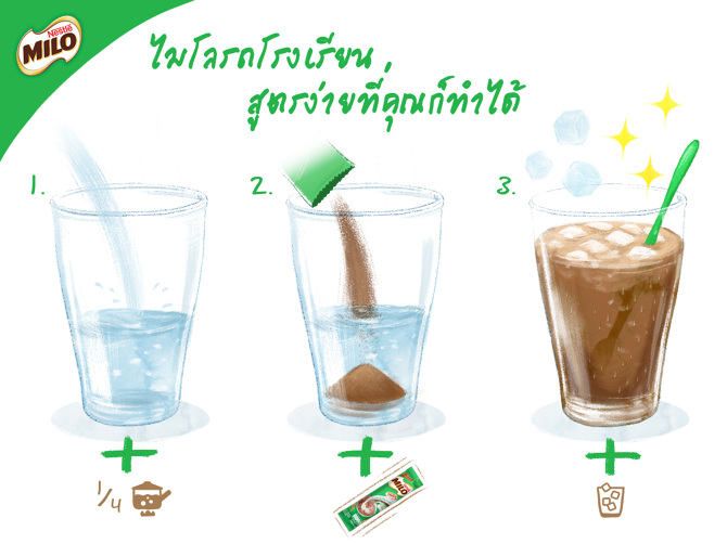 MILO INFOGRAPHIC - Phan