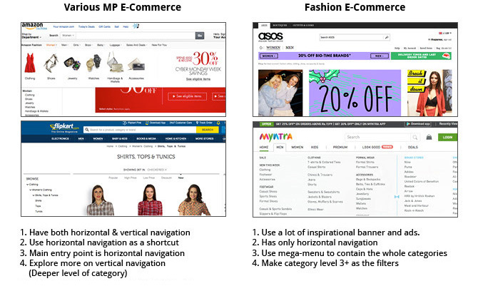 LAZADA - Fashion Menu Bar - Noon Thapanee